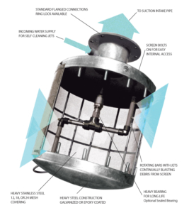 Clemons Filter Screens for Field Irrigation Systems in California