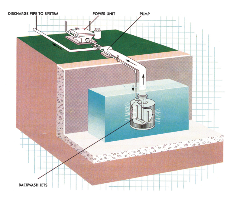 Clemons Filter Screens for Field Irrigation Systems in California